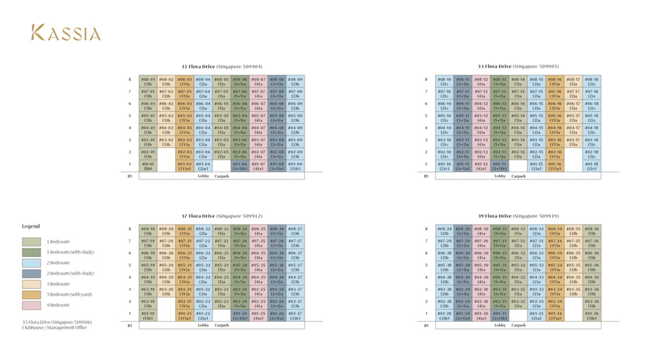 Kassia Balance Units Chart