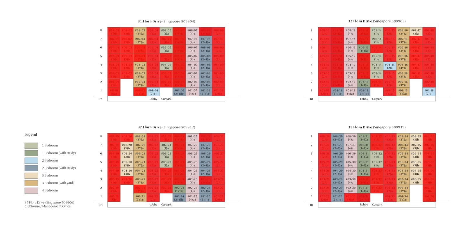 Kassia Balance Units Chart